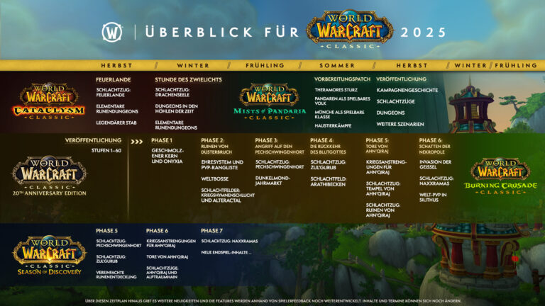 Die Roadmap für World of Warcraft im Jahr 2025 - Erenion - Gaming