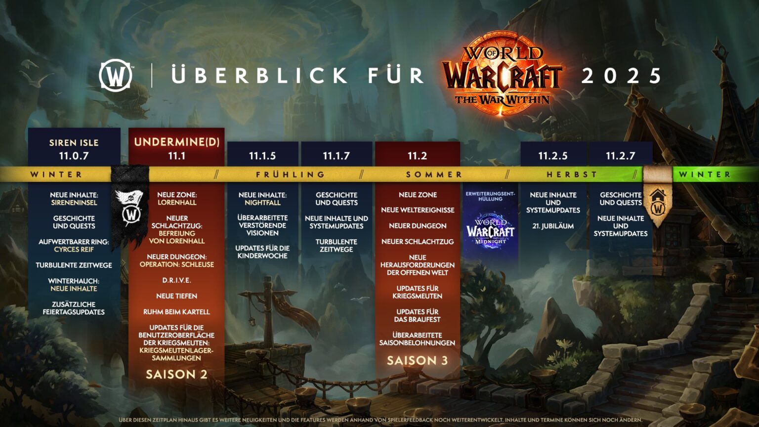 Die Roadmap für World of Warcraft im Jahr 2025 - Erenion - Gaming